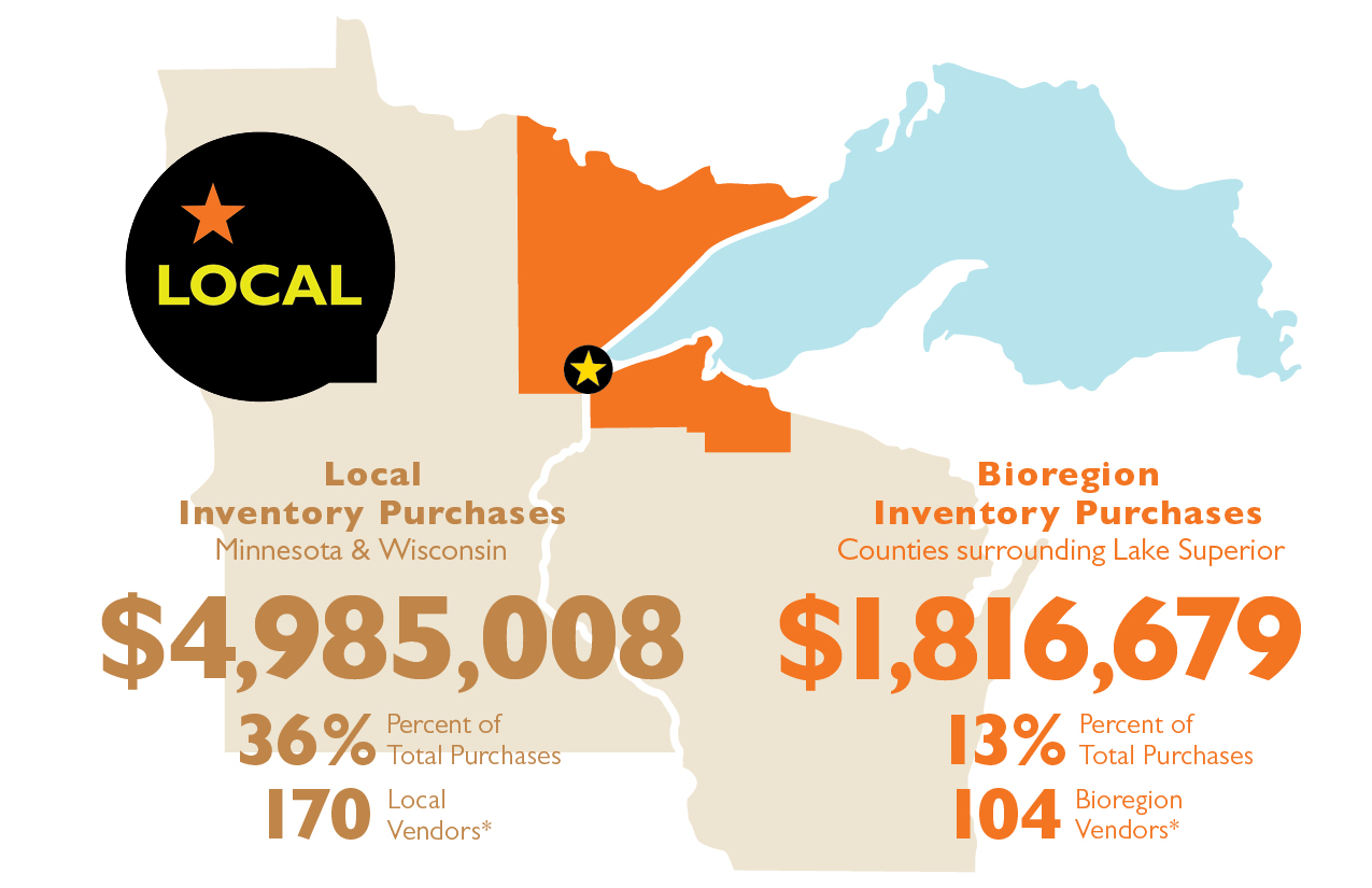 About | Whole Foods Co-op
